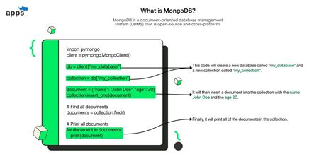 5 Must Have Skills For Mongo Db Developers