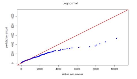 Framework Of Bert Based Nlp Models For Frequency And Severity In