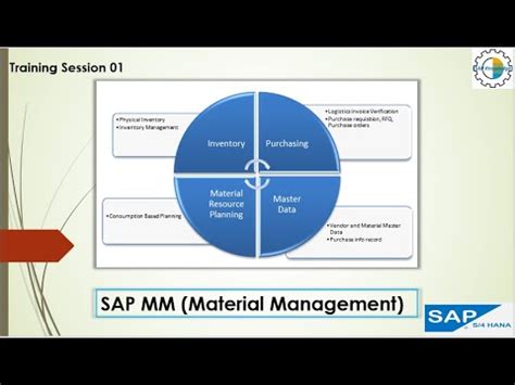 SAP GUI Screen Navigation How To Use SAP For Beginners YouTube