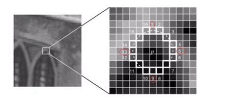 图像识别 11opencv的角点检测 Fast和obr算法opencv Obr Csdn博客