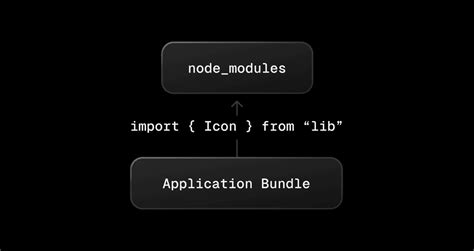 How We Optimized Package Imports In Nextjs Vercel