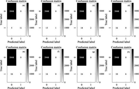 Confusion Matrix Of Different Detection Models Of Lorenz System A