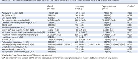 Table 1 From Oncologic Outcomes Of Segmentectomy Versus Lobectomy For Clinical T1c Radiological
