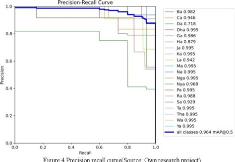 figure 4 from optimizing the implementation of the yolo and data