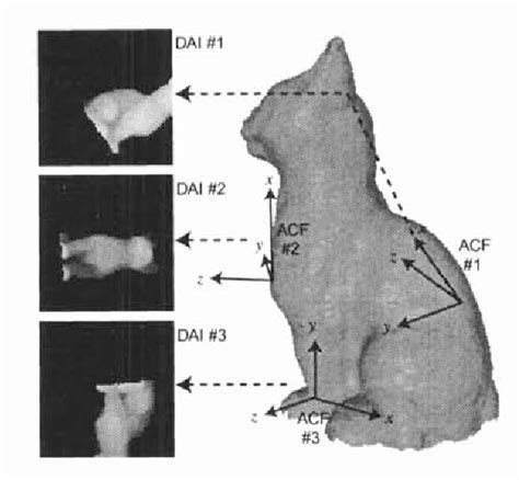 Figure 1 From Robust Object Recognition Based On Regular Framing And Depth Aspect Image