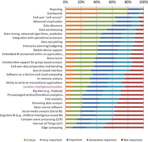 Bi And Spatial Analytrics Requires The Much Needed Collaboration Bi And Spatial Analytrics Requires The Much Needed Collaboration