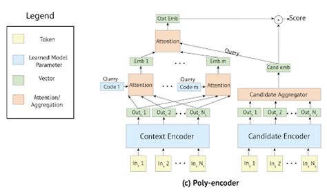 Enhancing Pattern Recognition And Semantic Mapping In Nlp Practical