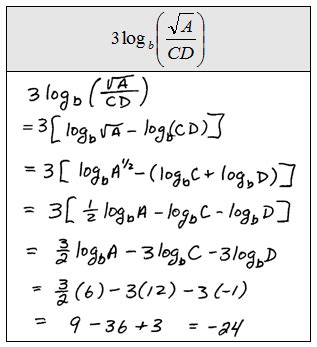 OpenAlgebra Com Free Algebra Study Guide Video Tutorials Properties Of The Logarithm