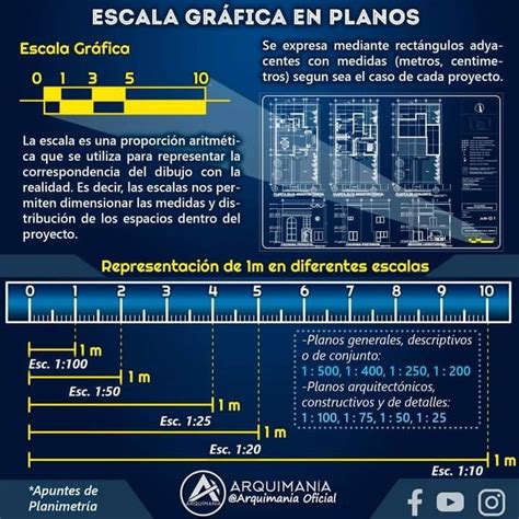 Escala Gráfica En Planos Simbología Arquitectura Escala Grafica