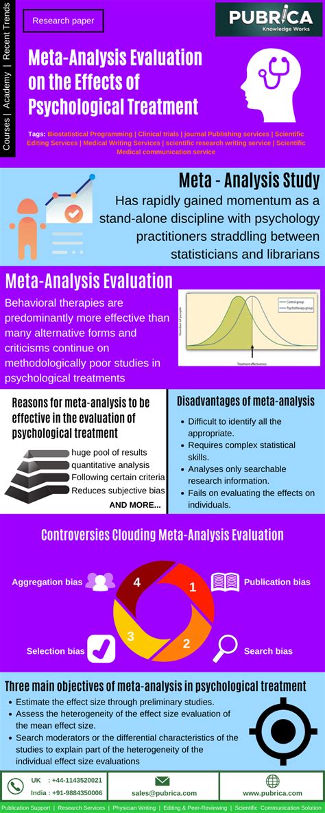 Meta Analysis Artofit
