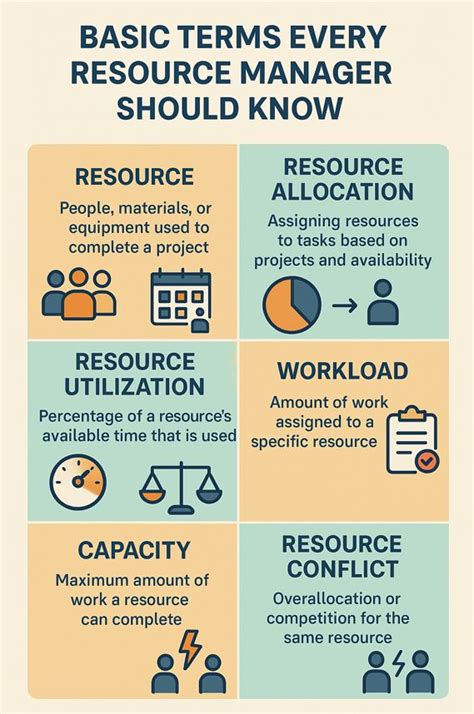 Mastering Resource Management Terms For Professionals Reshma Thomas Posted On The Topic Linkedin
