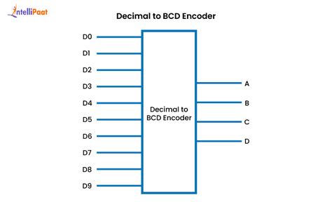 What Is Encoder In Digital Electronics And How It Works