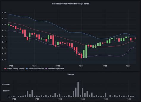 grafana 8 3 released recorded queries panel suggestions new panels added security and more