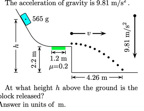 Solved A Block Starts At Rest And Slides Down A Chegg