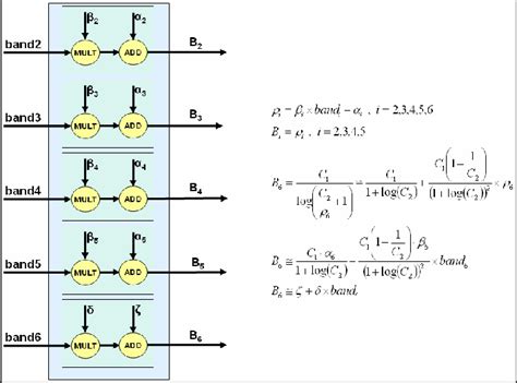 Normalization Module Architecture Download Scientific Diagram