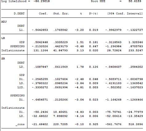 511 Questions With Answers In Applied Econometrics Science Topic