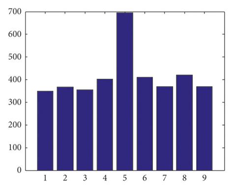 The Process Of Builds Hog A Original Image B Gamma Revised Image Download Scientific