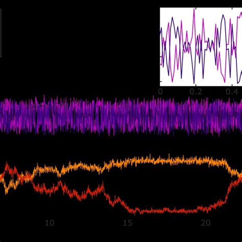 Stability Comparison Of A Multicore Fiber And Two Identical Single Mode Download Scientific