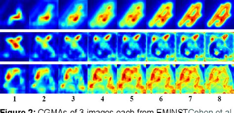 Figure 1 From Interpreting Cnn Predictions Using Conditional Generative Adversarial Networks