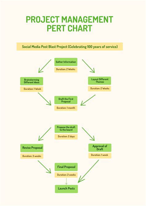 Project Management Pert Chart Template In Pdf Illustrator Download
