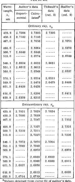 [pdf] Refractive Index And Birefringence Of 2 H Silicon Carbide Semantic Scholar