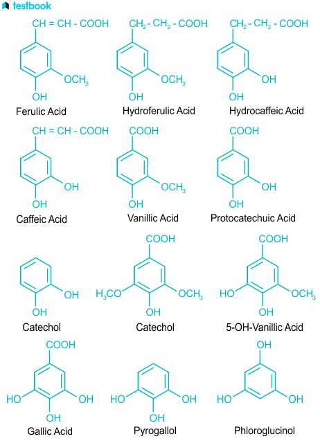 Aromatic Compounds List