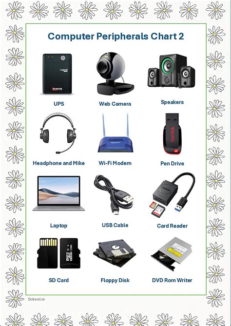 Computer Peripherals Chart 2 With Name In English Montessori Posters Classroom Decor Digital