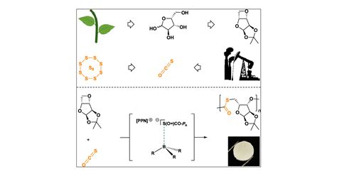 Organocatalytic Synthesis Of Polythiocarbonate From Xylose And