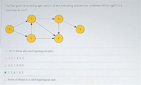 For The Given Directed Graph Which Of The Following