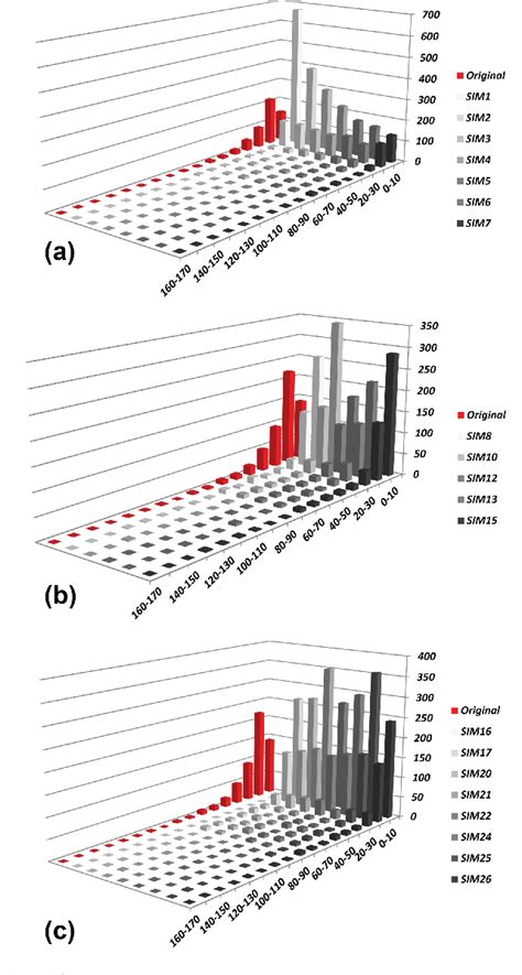 Figure 2 From A New Methodology To Train Fracture Network Simulation