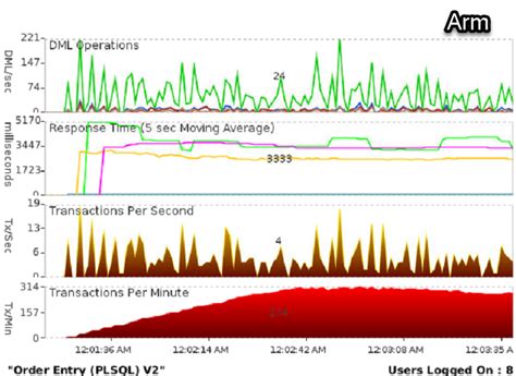 oracle database 19c archives tales from the datacenter v2 0