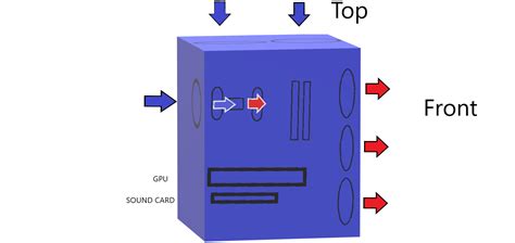 Weird Fan Config Rpcbuild