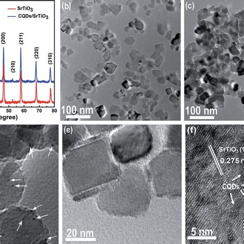 Pdf The Enhancement Of Photocatalytic Performance Of Srtio3 Nanoparticles Via Combining With