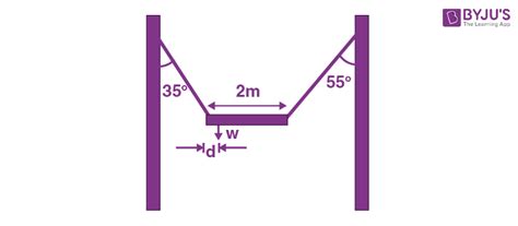 NCERT Solutions For Class Physics Chapter System Of Particles And Rotational Motion