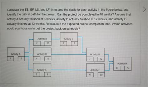 Solved Calculate The Es Ef Ls And Lf Times And The Slack