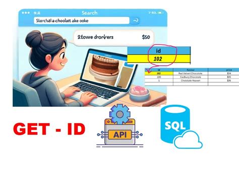 How To Querying Database Items By Id Ashley M Posted On The Topic Linkedin
