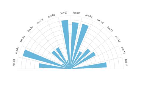 Radar Chart Amcharts 5 Documentation