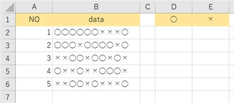 Excelテクニック And Ms Office Recommended By Pc Training Excel。セル内にある ×