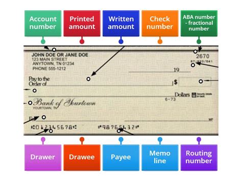 Parts Of A Check Labelled Diagram