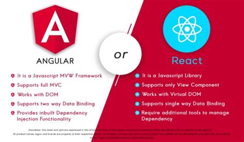 Nazeer Burair Jafri On Linkedin Webdevelopment Reactvsangular React