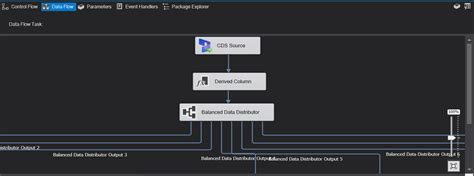Your Visual Studio Doesnt Respond When Opening Dataflow Tasks In SSIS