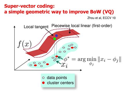 Ppt Part 3 Image Classification Using Sparse Coding Advanced Topics