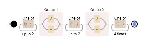 Java Regular Expression For Date Format Ddmmyyyy And Dd Mm Yyyy