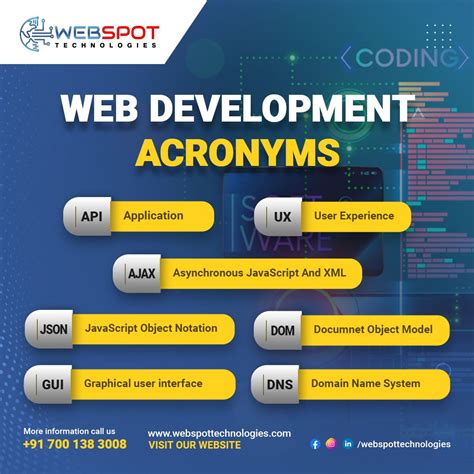 Suvo Debnath Posted On Linkedin