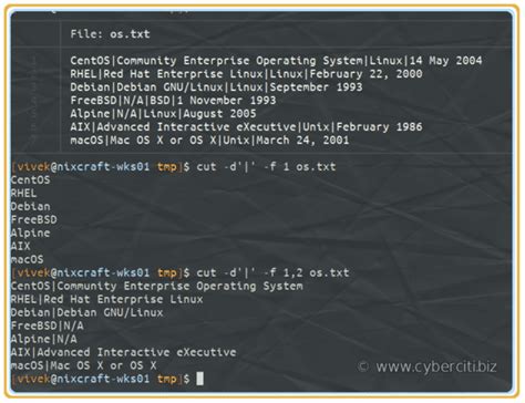 Comando Cortar Wiki De Secuencias De Comandos De Shell Muylinux