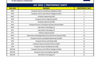 Preference List For Jac By Vmc R Jeeneetards
