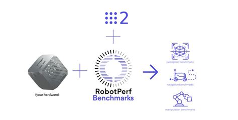 acceleration robotics on linkedin robot hardware robotics software