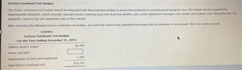 Solved Factory Overhead Cost Budget The Factory Overhead