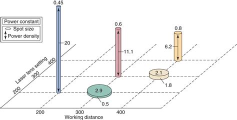 Laser Surgery Basic Principles And Safety Considerations Clinical Tree