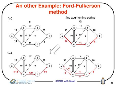 Ppt Packet Schedulingarbitration In Virtual Output Queues And Others